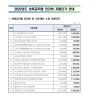 어린이집 자료 2022년 영유아 보육료 지원단가 및 보육교사조리사 호봉표영아반담임교사수당 유아반누리과정담임 수당